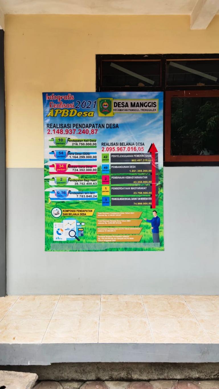 Papan Infografis Realisasi APBDes Tahun Anggaran 2021 - Website Desa ...