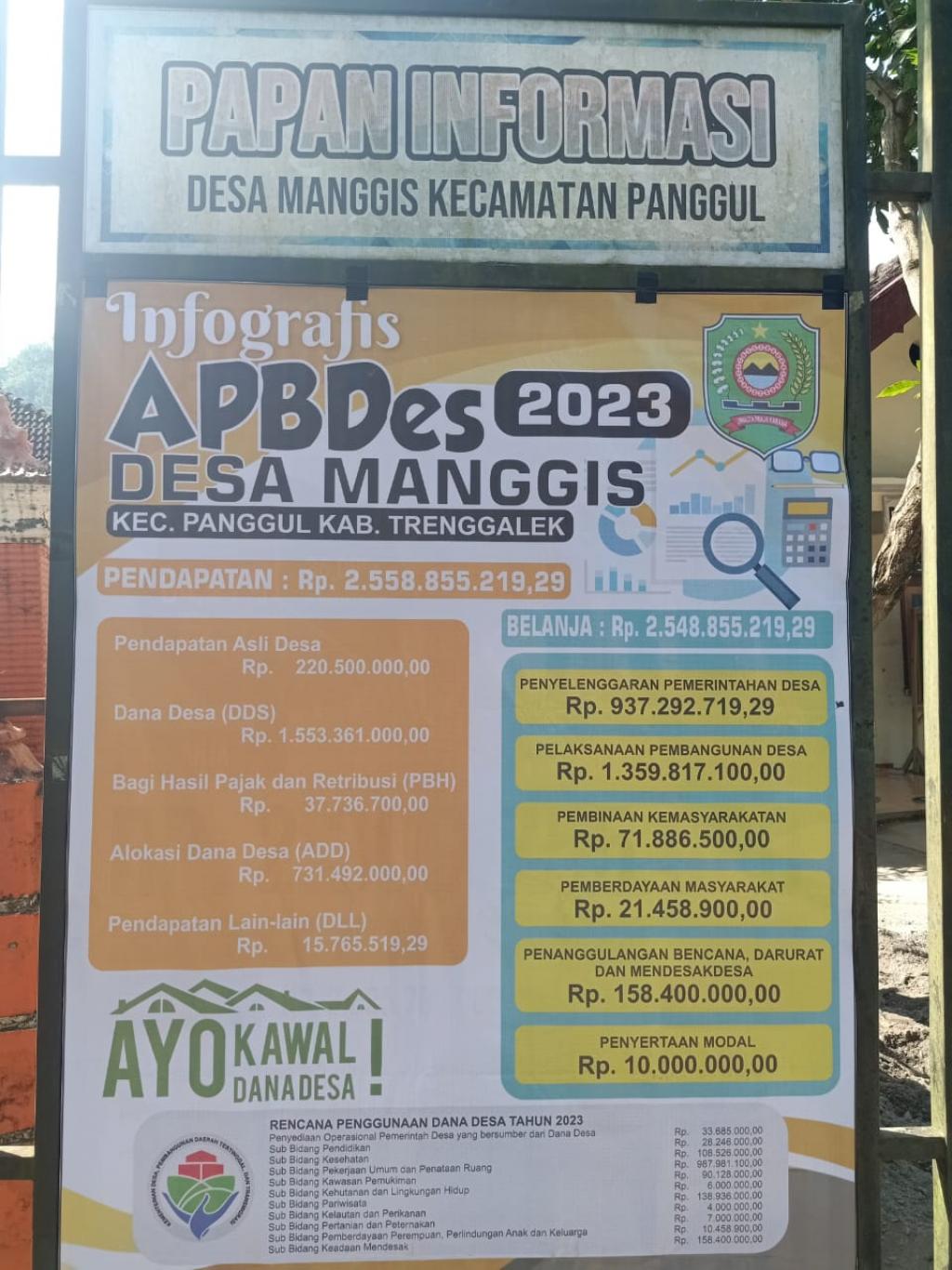 Infografis APBDes Manggis 2023 - Website Desa Manggis