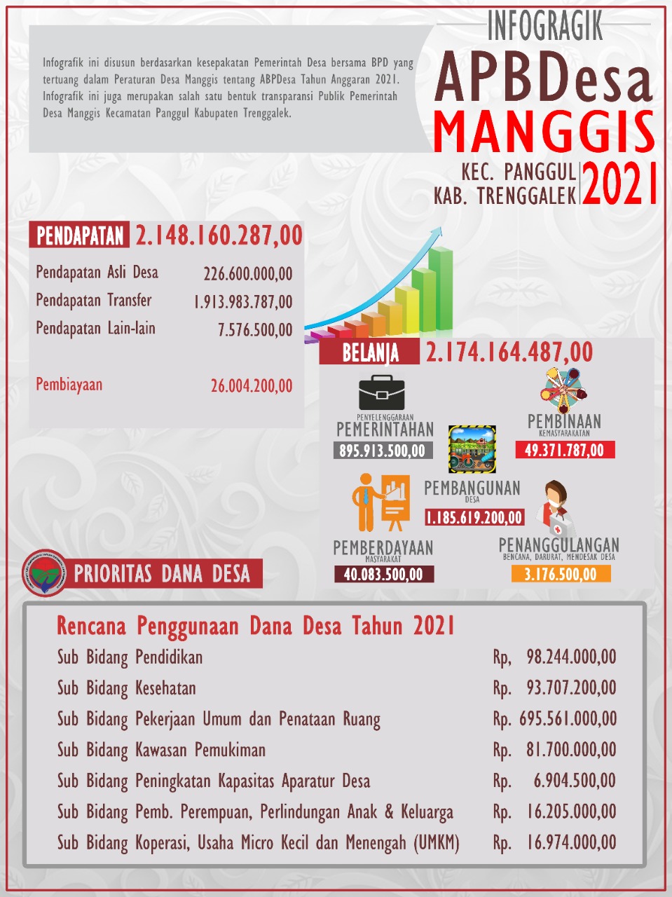 infografis APBDes 2021 - Website Desa Manggis